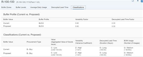 S HANA Demand Driven MRP DDMRP Functionality SAP Community