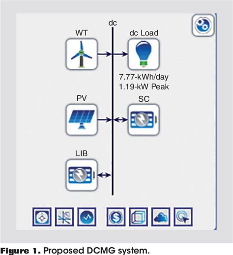 Figure From Optimum Sizing And Modeling Of Stand Alone DC Microgrid With Hybrid Energy Storage