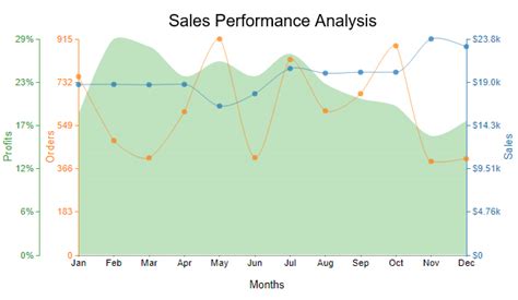 Best Charts To Show Trend Over Time
