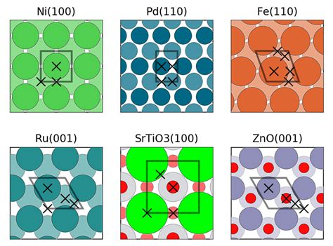 Pymatgen自动生成表面吸附模型 高通量计算初探 世事如棋