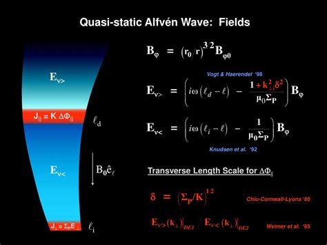 Ppt Quasi Static Alfvén Wave Dynamics And Scale Dependent Energy Deposition Powerpoint