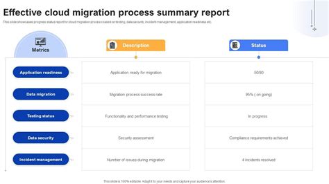 Effective Data Migration Effective Cloud Migration Process Summary Report