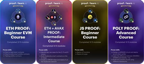 Blockchain Smartcontracts Solidity Zksnark Avalanche