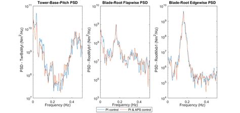 Power Spectral Density Analysis Download Scientific Diagram