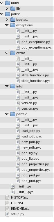 Python Pydoc Creates Incomplete Documentation Stack Overflow