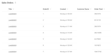 Powerappssharepoint Combine Two Lists Into Another Third List