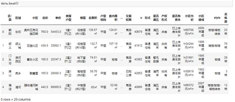使用python进行北京二手房信息数据分析及可视化展示github北京二手房每日成交 Csdn博客
