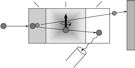 Experimental Geometrical Setup For Inverse Kinematics Experiments The Download Scientific