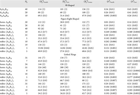 shape characteristics of aggregates formed by Θ shaped download table