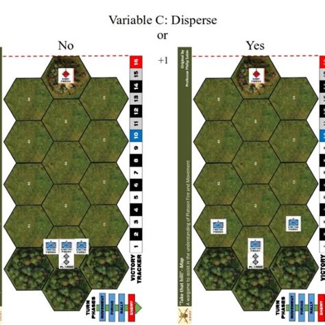 Variable C In The Experimental Design The Difference Between Keeping Download Scientific