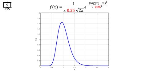 Slide Math Slides For Mathematics