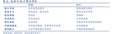 表4：tob与toc特点对比特点对比 行行查 行业研究数据库