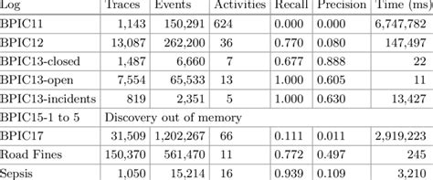 Precision And Recall Values And Times Taken To Compute Them Download Scientific Diagram