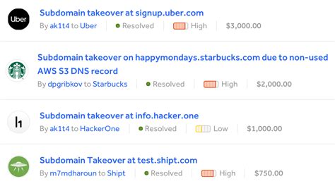 Finding Candidates For Subdomain Takeovers Jake Jarvis