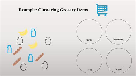 Clustering Grouping All Data For Insights Ppt