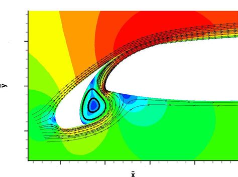 General View Of The Slat Flow Figure 3 Focus On The Trailing Edge Flow