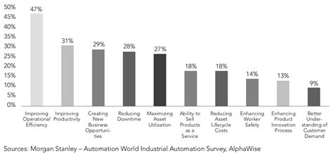 The RTOS As The Engine Powering IoT Critical Infrastructure VxWorks