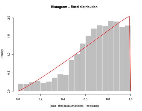 r fit distribution to empirical data stack overflow