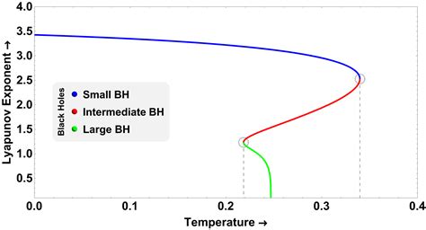 Plotting Color Coding A Parametric Plot Based On Given Conditions