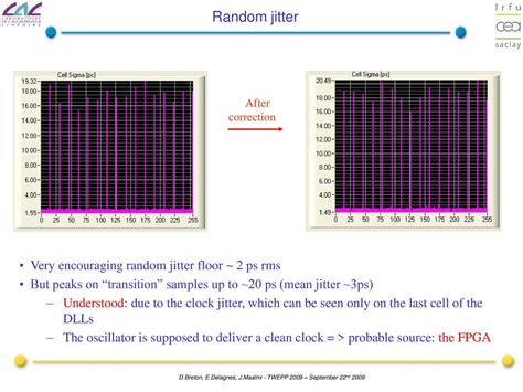 Picosecond Time Measurement Using Ultra Fast Analog Memories D Ppt