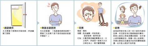 間歇暴怒症 尚至醫療