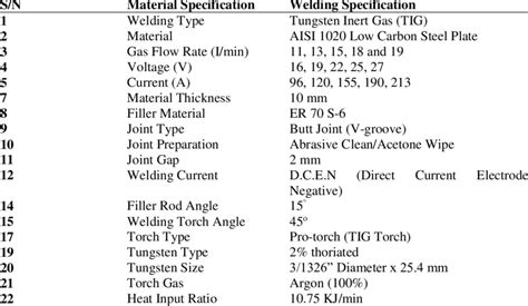 Parameters And Welding Specification Used For The Tig Welding Process