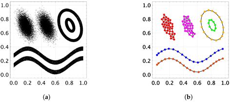 Class Wise Classifier Design Capable Of Continual Learning Using