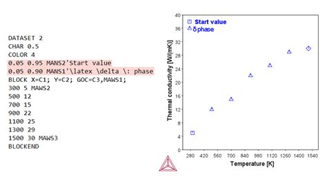 Tips And Tricks How To Plot Experimental Data Thermo Calc Software