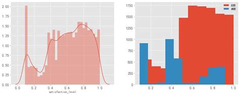 Python数据分析实战：从入门到精通 Csdn博客