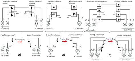 Possible Hvdc Lcc Configurations And Their Modelling By Means Of Pq