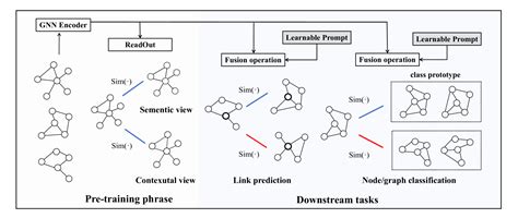 Universal Prompt Tuning For Graph Neural Networks AI Research Paper