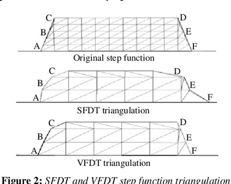 Figure 1 From An Accurate Implicit Field Representation For Meshes And Its Adapted Triangulation