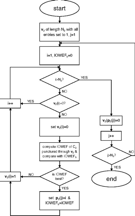 Figure 3 From Design And Performance Analysis Of A New Class Of Rate