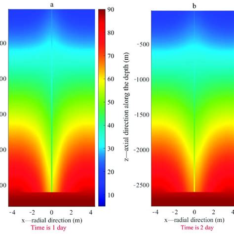 Schematic For Spatio Temporal Distribution Of Heat Flux Density Along Download Scientific