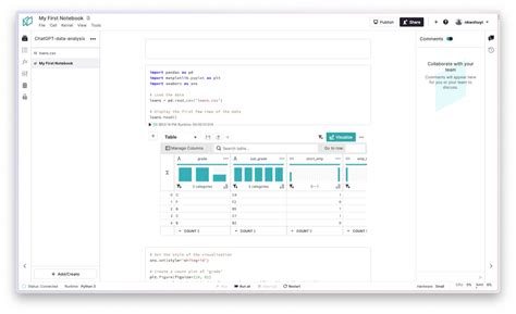 没有 Code Interpreter 模式权限,你该如何用 Chatgpt 分析数据? 没有 Code Interpreter 模式权限,你该如何用 Chatgpt 分析数据?