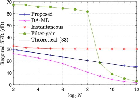 Figure 10 From Maximum Likelihood Estimation Of Wiener Phase Noise Variance In Coherent Optical