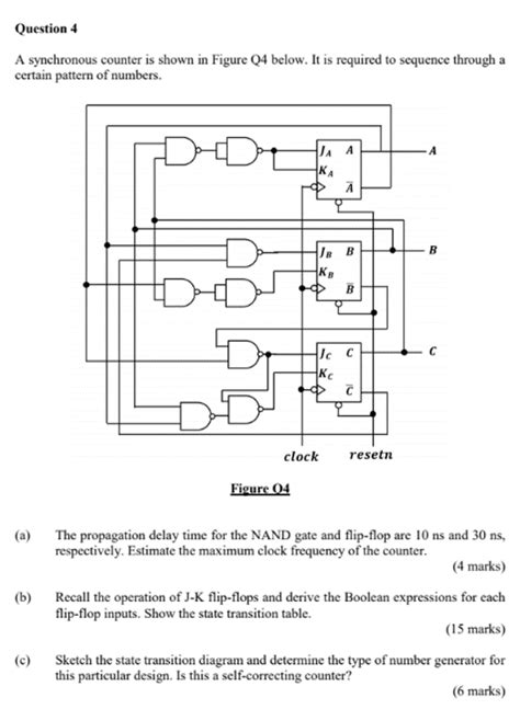 Solved Question A Synchronous Counter Is Shown In Figure Chegg