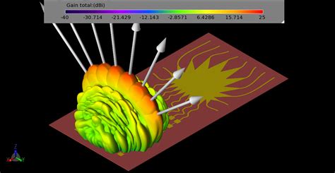 Em Simulation Of 28 Ghz Series Fed Patch Antenna Array For 5g