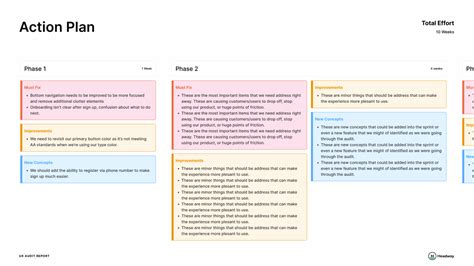 The Complete Guide To UX Audits