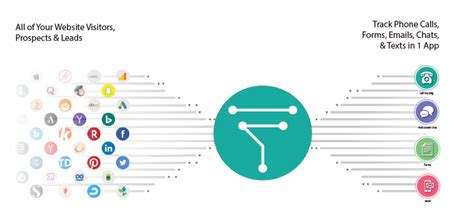 Funnel Tracking Package Funnel Science