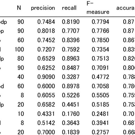 A Pseudo Code Of Relief Feature Selection 7 Download Scientific Diagram