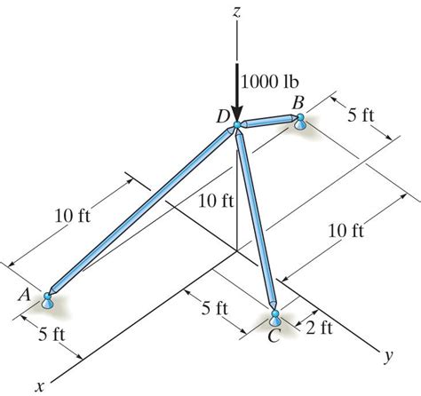 6 50 Determine The Force In Each Member Of The