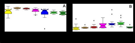 quantitative metrics for lymph node level segmentation dsc dice