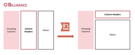 Alteryx Cross Tab And Transpose Tools Billigence