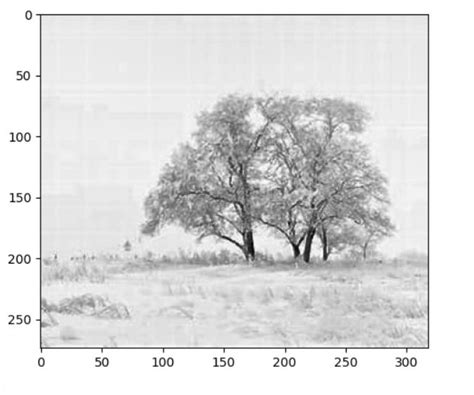 Computervision Clahe Opencv Imageprocessing Python Datascience