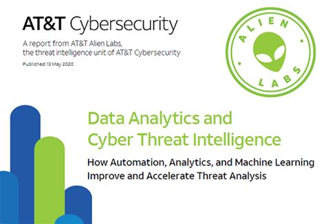 Data Analytics And Cyber Threat Intelligence Mysecurity Marketplace