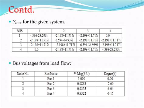 Optimal Placement Of Tcsc For Voltage Profile Improvement Pptx Technology And Computing