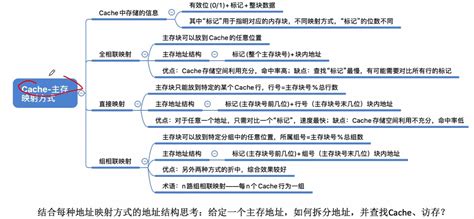 《计算机组成原理》（学习笔记）（王道）王道计算机组成原理笔记 Csdn博客