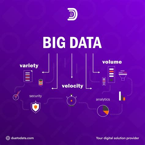 Duetodata On Linkedin Datascience Bigdata