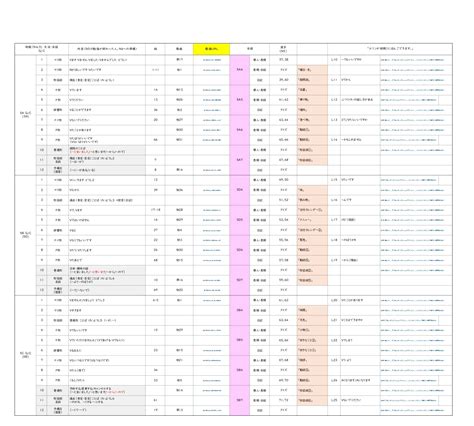 Jlpt N5 To N4 Lessons Learning Catchball Online Japanese Lessons Lets Learn Japanese Online